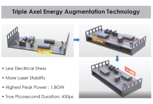 PICORE - AexelBioMed