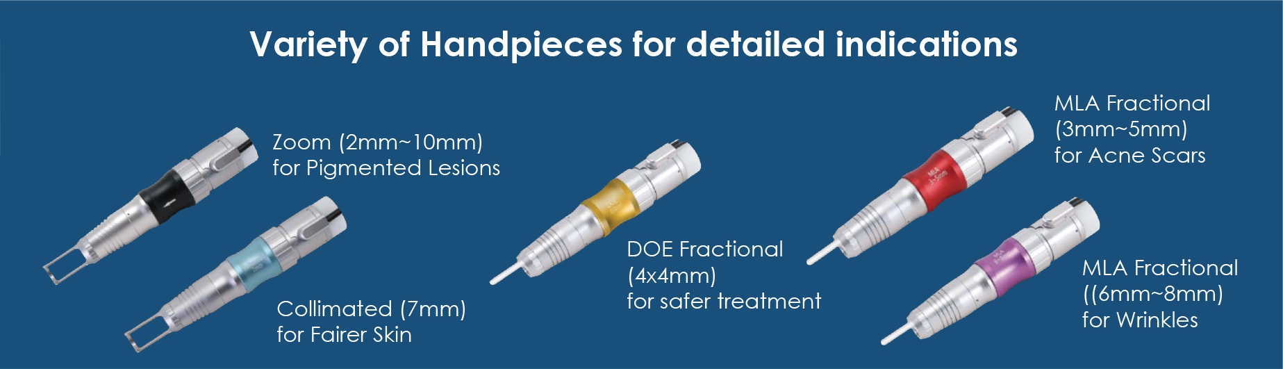 PICORE - AexelBioMed